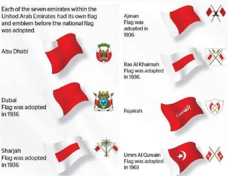 The majestic history behind the Emirati Flag - Emirati Times