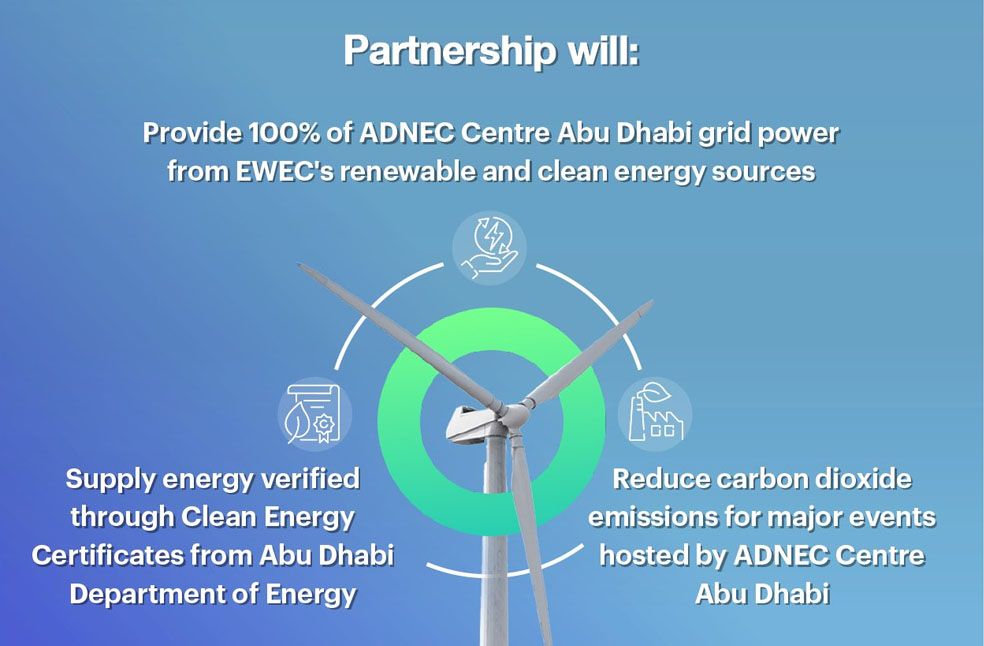EWEC and ADNEC partner for largest ‘Clean Energy Venue’