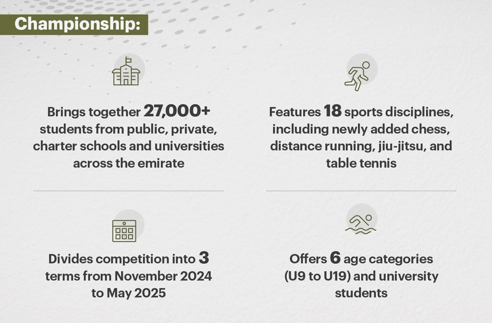 ADEK, ADSC launch 4th 'Abu Dhabi Sports Championship'