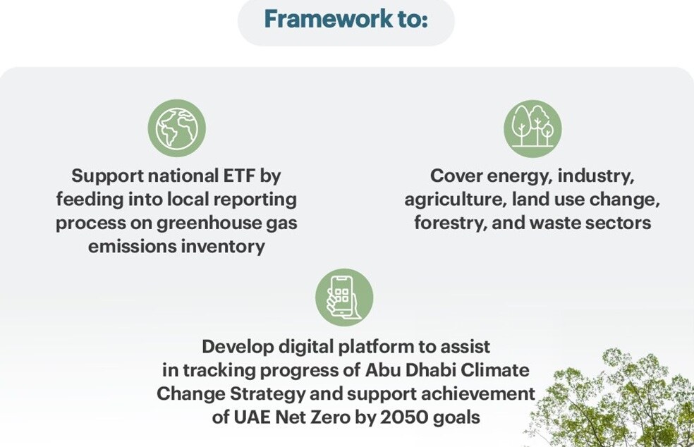 Abu Dhabi innovates with Enhanced Climate Transparency Framework