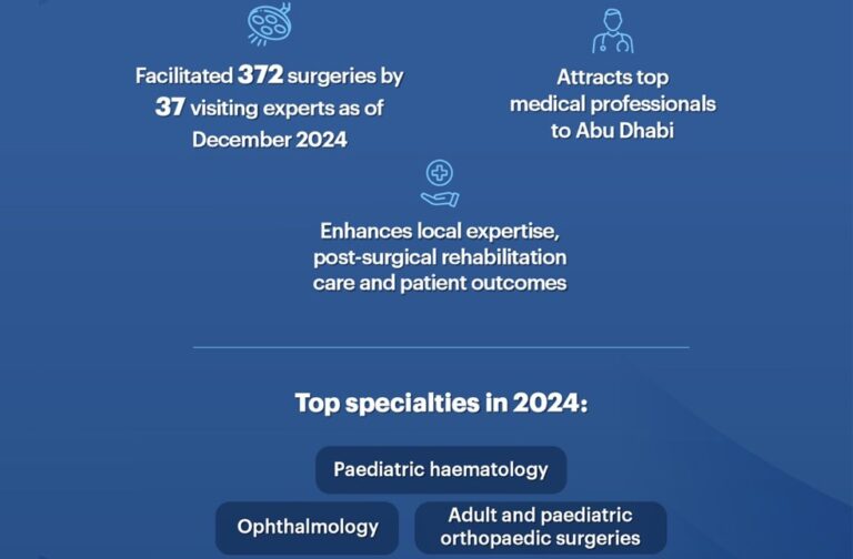 DOH’s Visiting Physician Program expands specialized healthcare