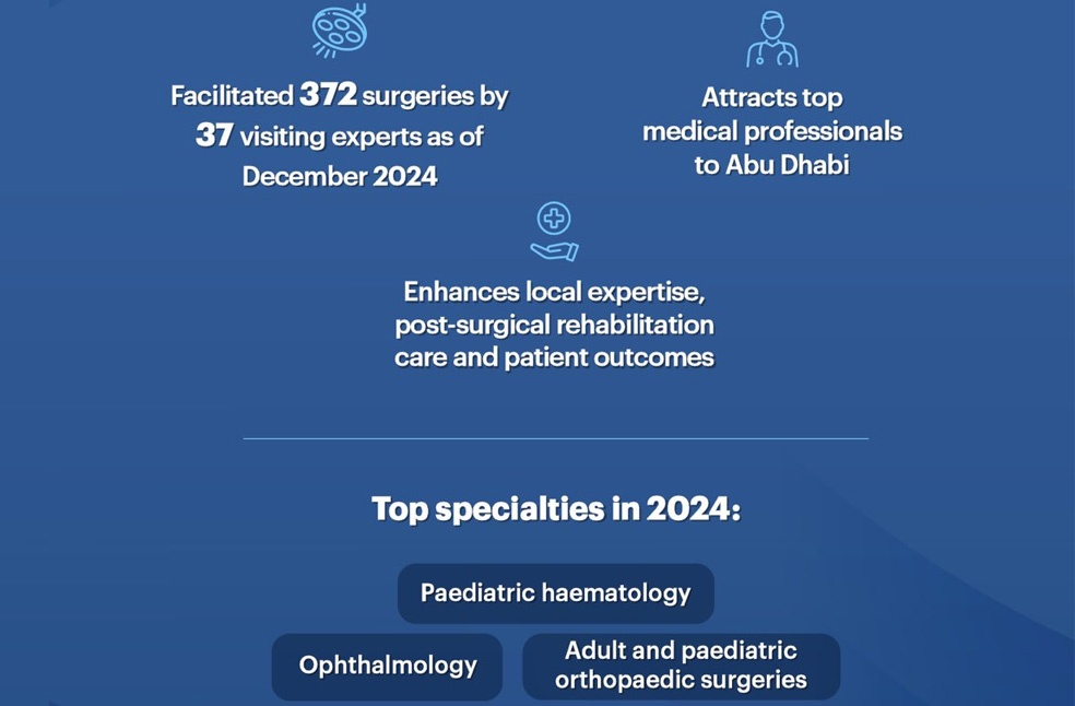 DOH’s Visiting Physician Program expands specialized healthcare