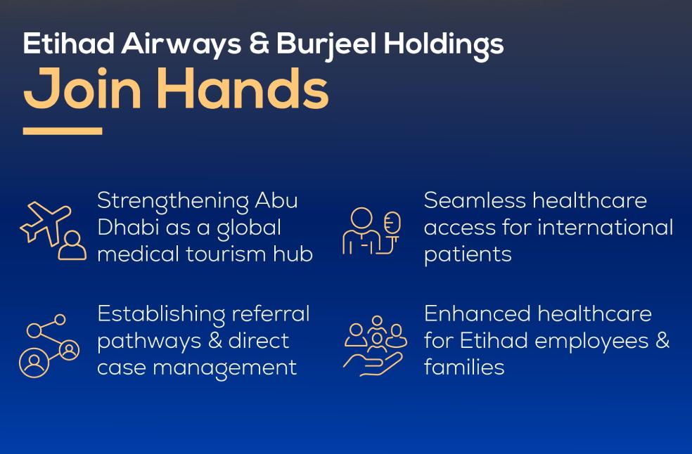 Etihad Airways, Burjeel Holdings partner to boost medical tourism