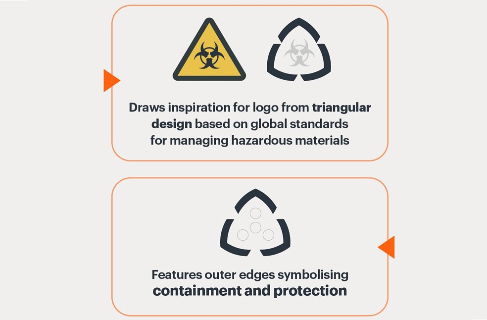 Abu Dhabi HMMC unveils new corporate identity to enhance safety ...