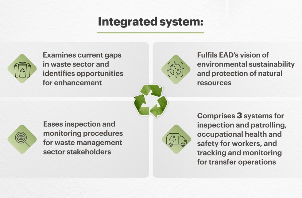 EAD unveils integrated system to monitor waste management - Emirati Times