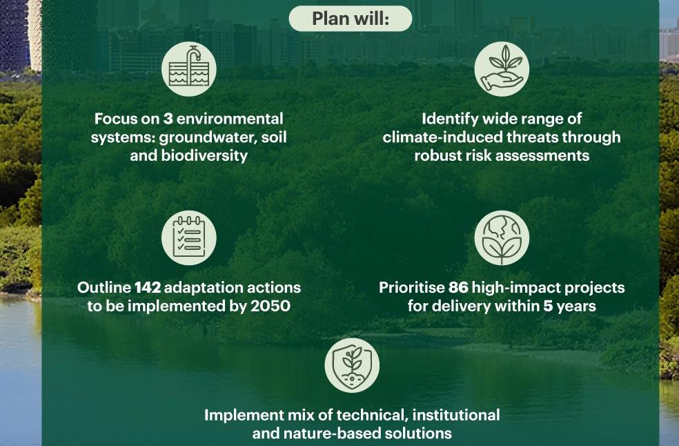 EAD Abu Dhabi unveils 1st Environment Climate Adaptation Plan - Emirati ...