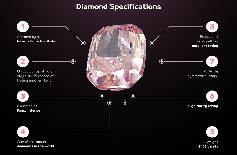 Dubai Police thwart $25mn heist in ‘Operation Pink Diamond’ - Emirati Times