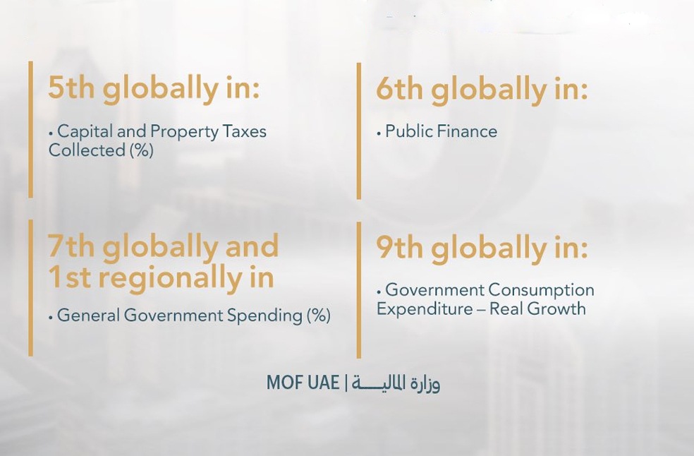 UAE advances to 16th in 2025 Government Support Index - Emirati Times