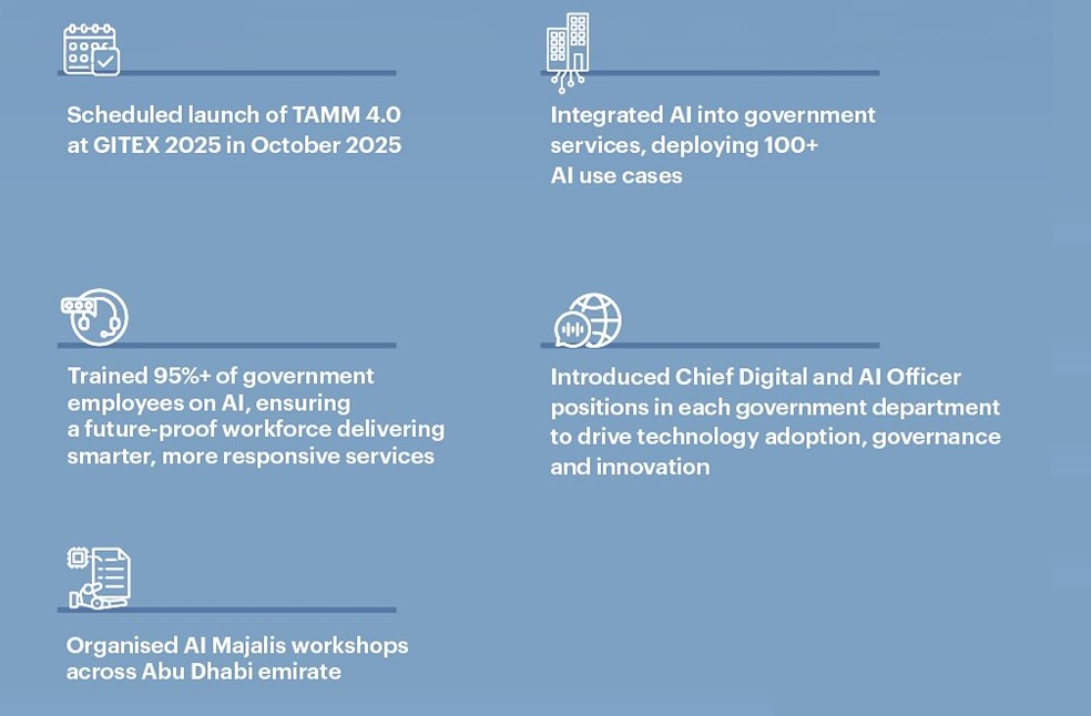 Abu Dhabi attains AI scale; TAMM 4.0 to debut at GITEX 2025 - Emirati Times