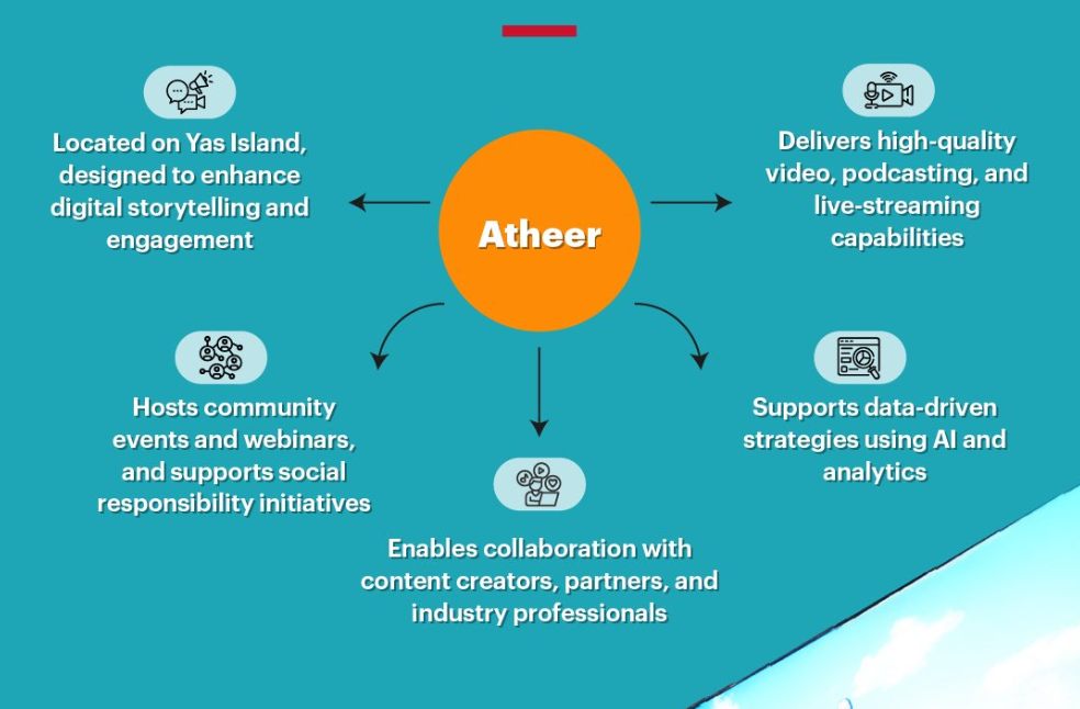 Miral launches Atheer platform in Abu Dhabi