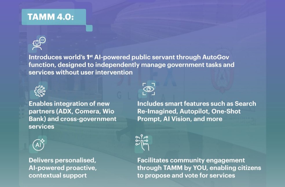 Abu Dhabi launches TAMM 4.0 to enhance digital governance