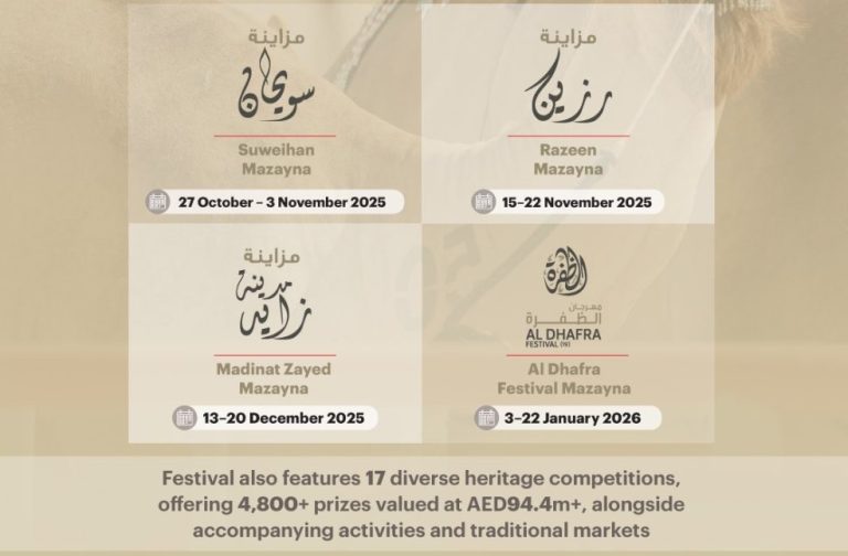 Abu Dhabi to host 19th Al Dhafra Festival