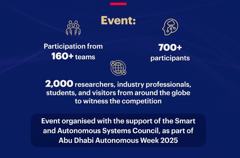RoboCup Asia-Pacific 2025 showcases robotics and AI innovation