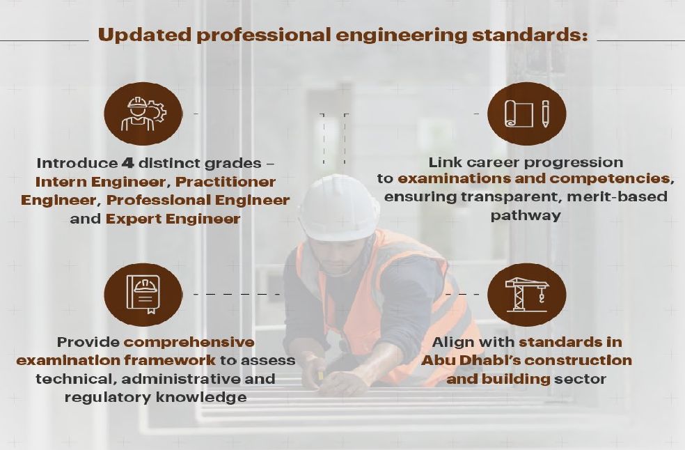 DMT updates engineering grades with new four-level framework