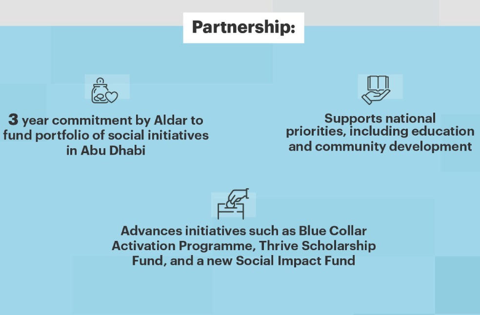 Aldar expands community impact through Ma’an partnership