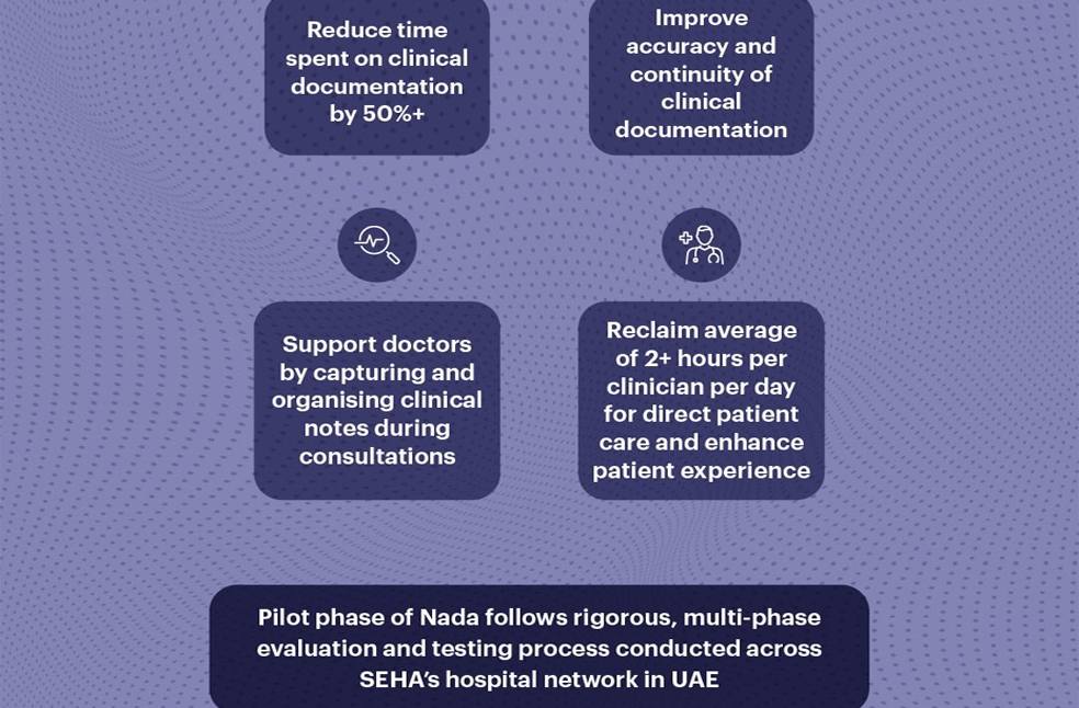 PureHealth rolls out pilot of ‘Nada’ AI clinical assistant - Emirati Times