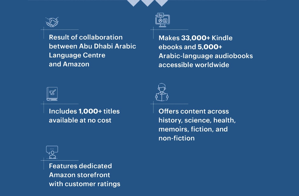 ALC and Amazon launch Digital Arabic Library storefront - Emirati Times