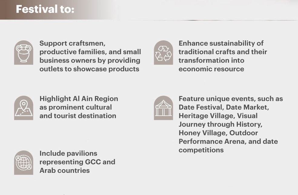 Inaugural Al Ain Heritage Festival to take place at ADNEC - Emirati Times