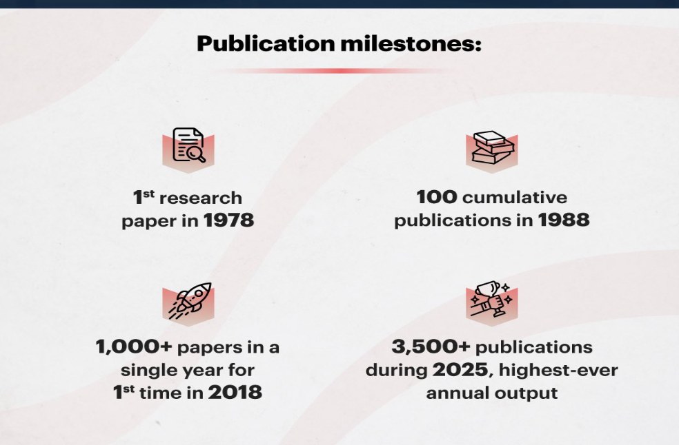 UAEU sets Scopus record with 30,000 research publications