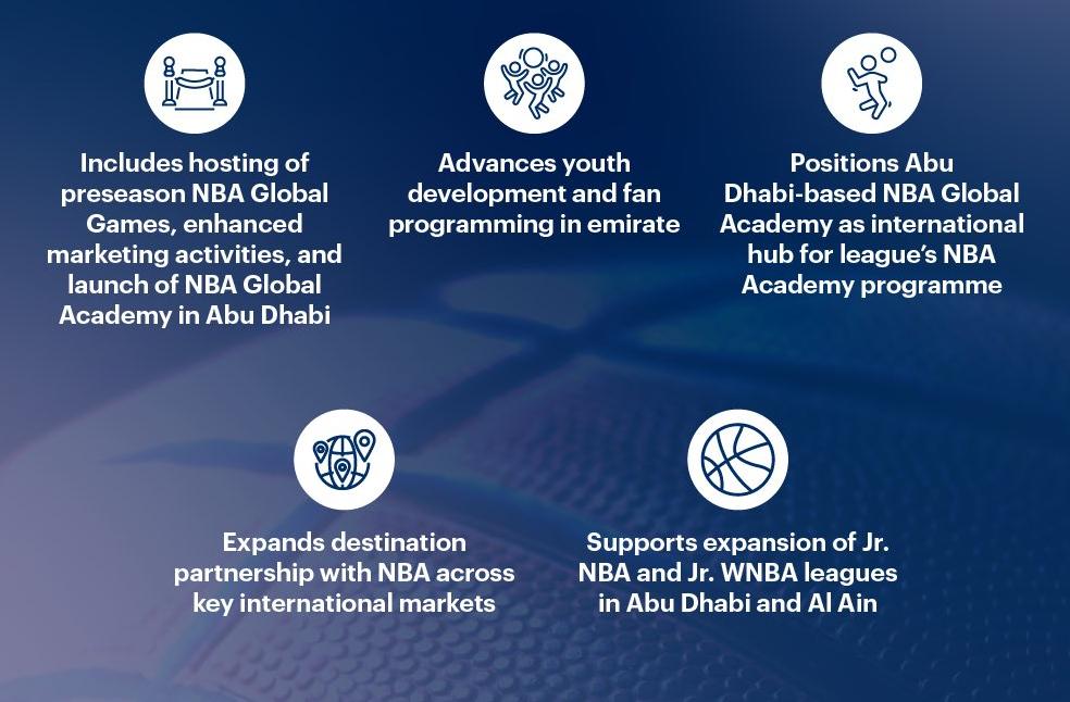 NBA to host more Abu Dhabi games in expanded partnership