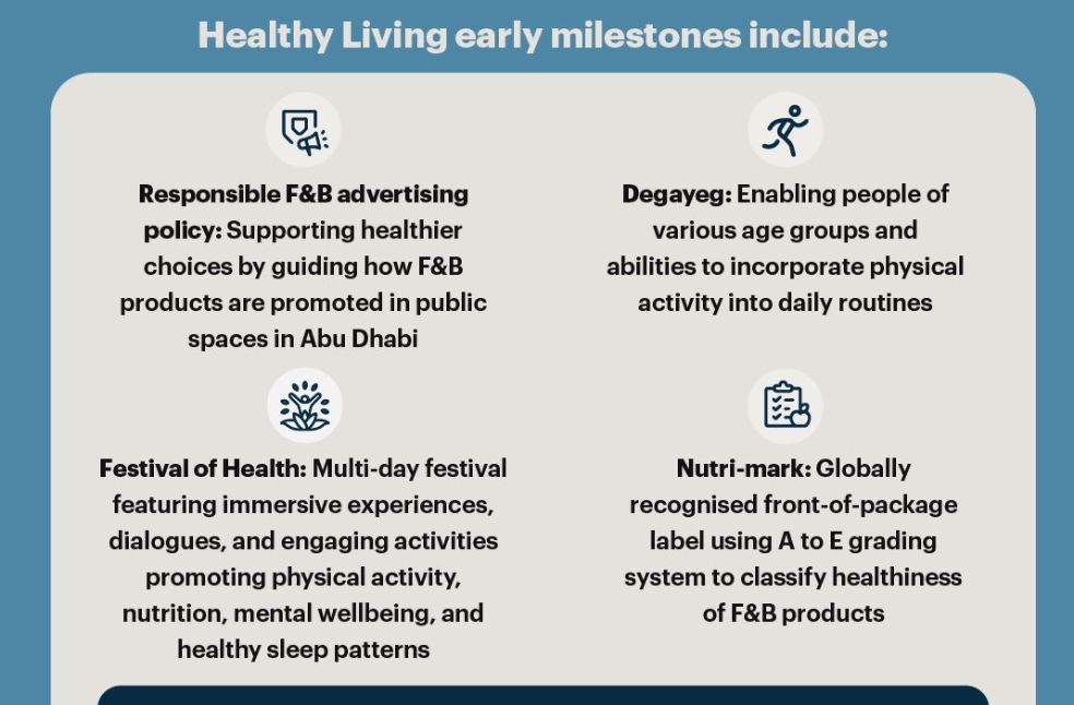 Healthy Living rolls out 25 health initiatives in Abu Dhabi