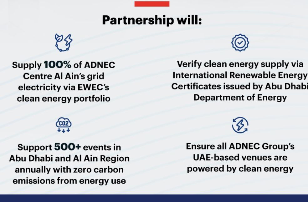 ADNEC Group partners with EWEC to power Al Ain centre