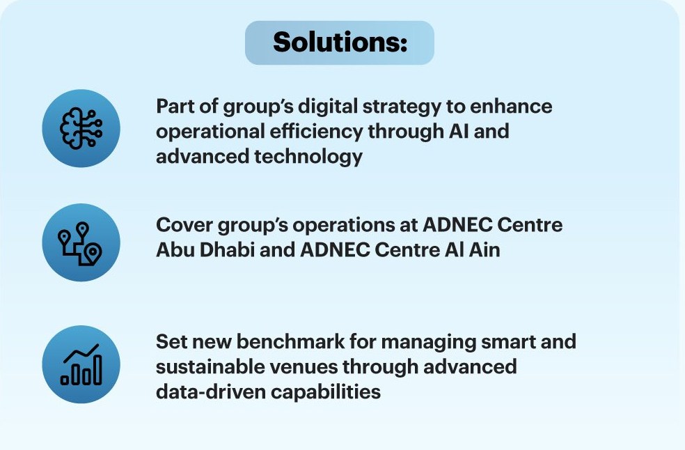 ADNEC Group and Presight partner for AI-powered venues - Emirati Times